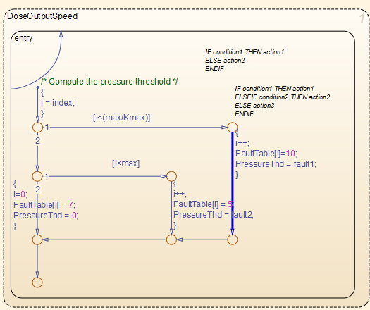 Run Polyspace Analysis on Code Generated from Simulink Model