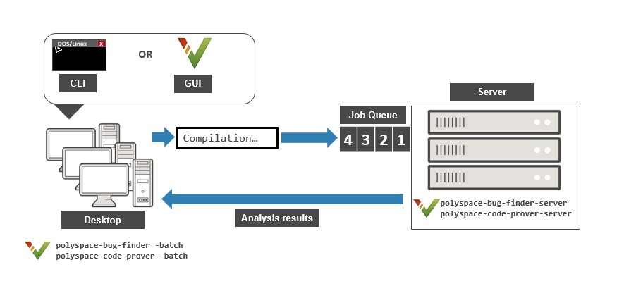 Send Polyspace Analysis from Desktop to Remote Servers - MATLAB & Simulink
