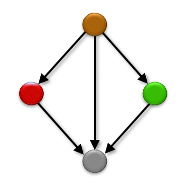Understanding Changes in Polyspace Results After Product Upgrade ...
