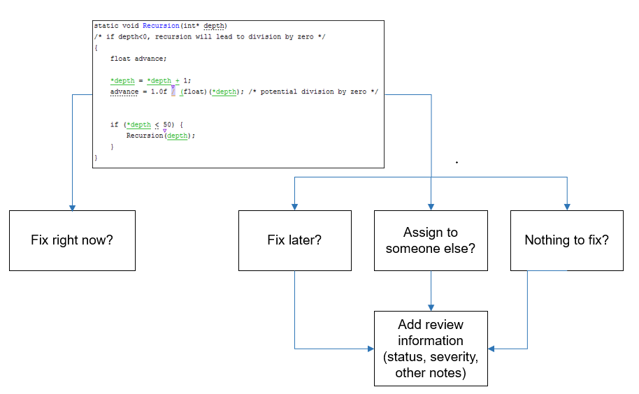 Address Results In Polyspace Platform User Interface Through Bug Fixes Or Justifications
