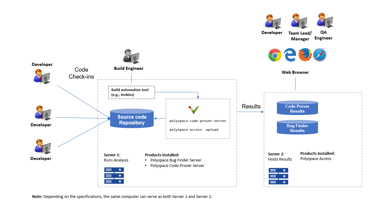 Run Polyspace Code Prover on Server and Upload Results to Web Interface - MATLAB & Simulink