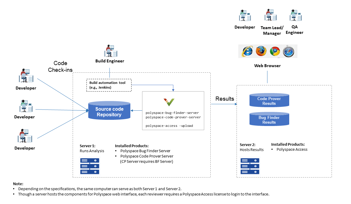 Install Polyspace Server and Access Products - MATLAB & Simulink