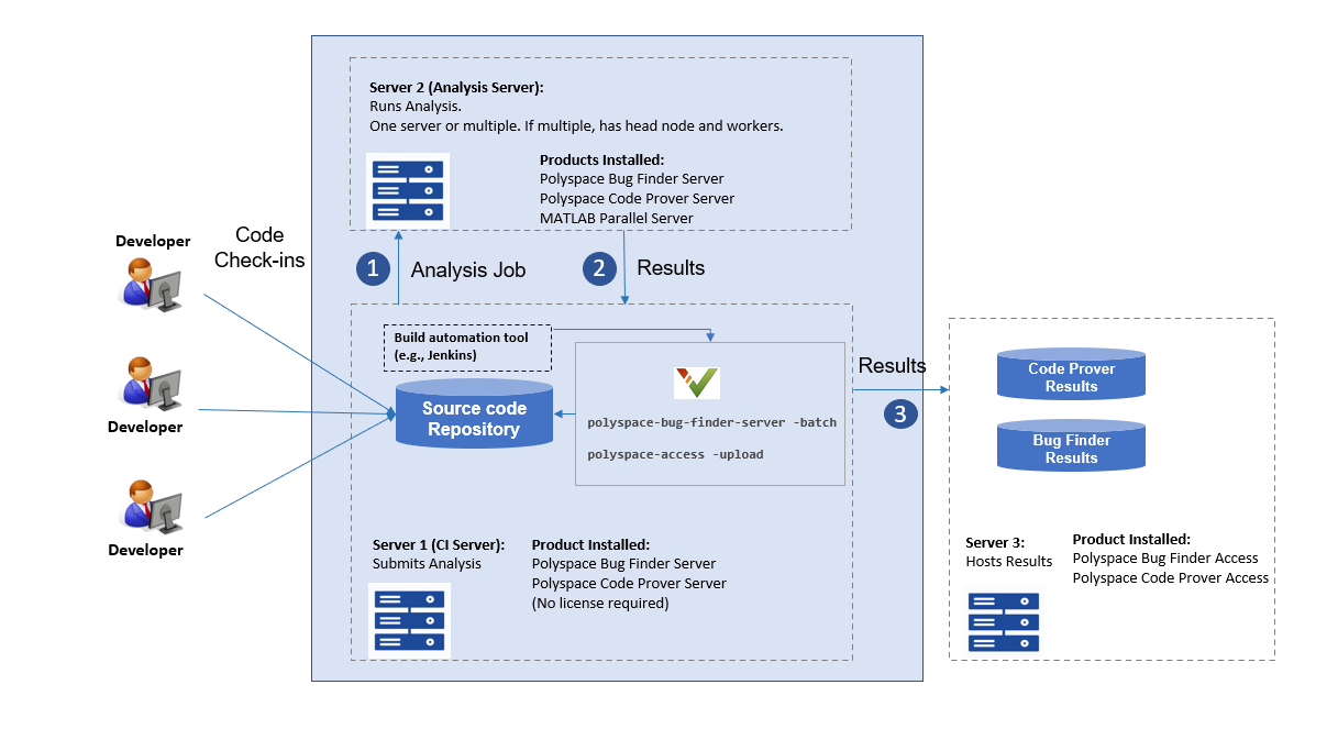 Offload Polyspace Analysis from Continuous Integration Server to Another Server - MATLAB & Simulink