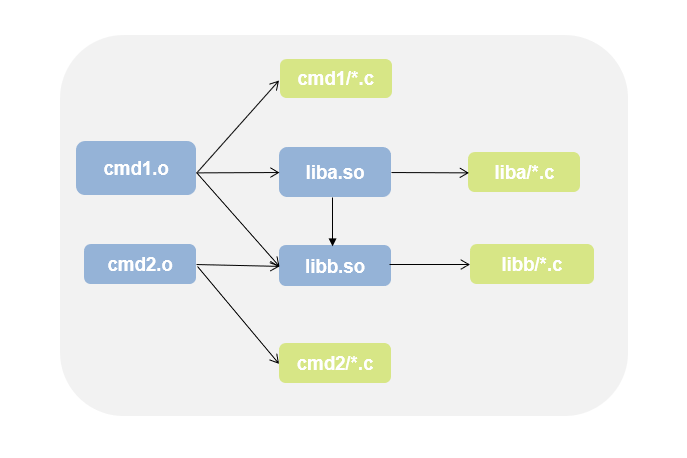Modularize Polyspace Analysis By Using Build Command Matlab And Simulink