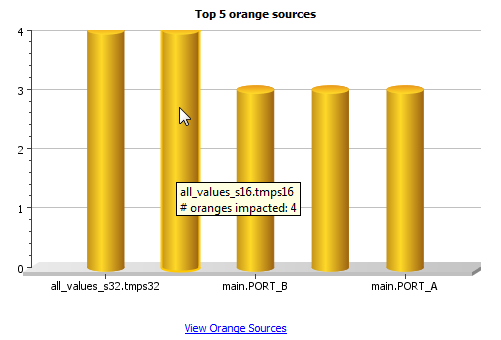 Dashboard In Polyspace Desktop User Interface Matlab And Simulink