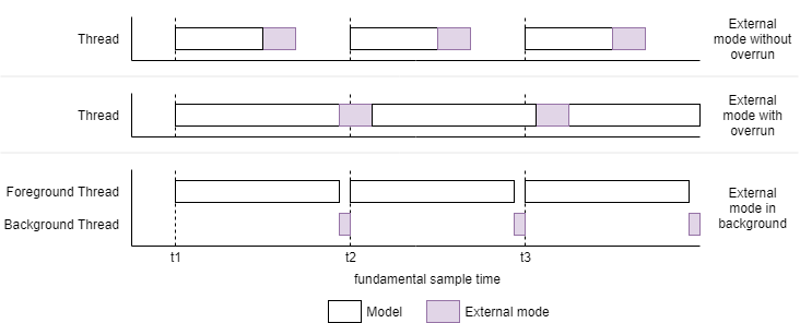 External Mode - MATLAB & Simulink
