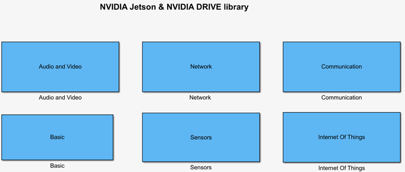 Open Block Library for NVIDIA Hardware - MATLAB & Simulink