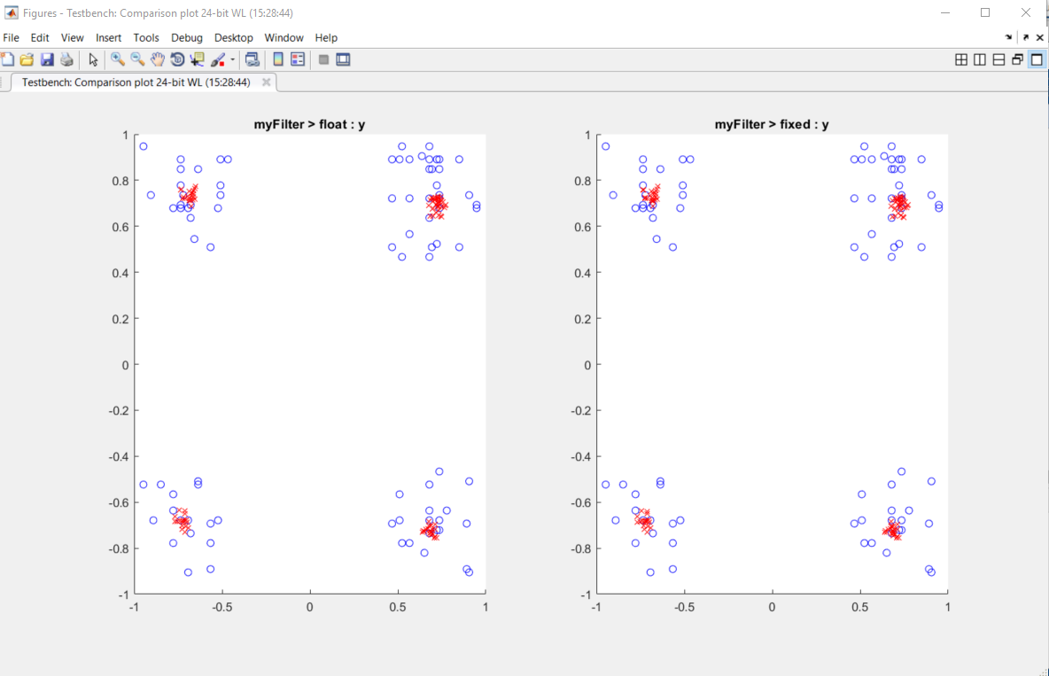 Visualize Differences Between Floating Point And Fixed Point Results Visualize Differences Between Floating Point And Fixed Point Results