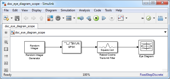 Display eye diagram of time-domain signal - Simulink