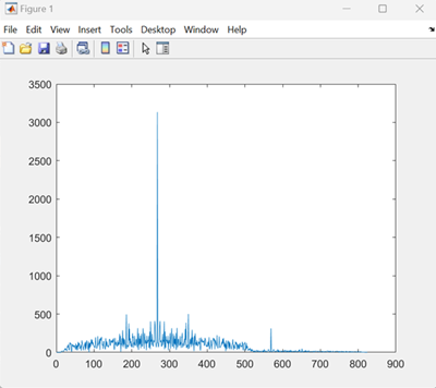 timingEstimate - Estimate timing offset for communication signals - MATLAB