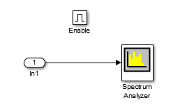 Multiple Channel Input and Output Operations - MATLAB & Simulink