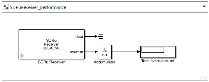 SDRu Transmitter - Send data to USRP device - Simulink