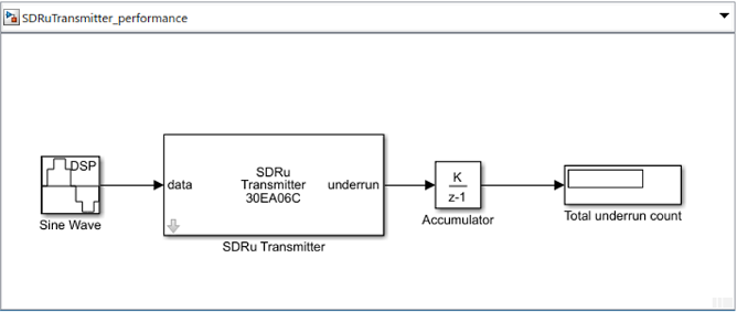 SDRu Receiver - Receive data from USRP device - Simulink