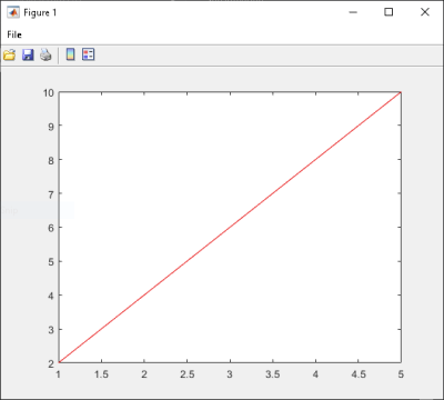 Integrate Function with Variable Number of Arguments - MATLAB & Simulink