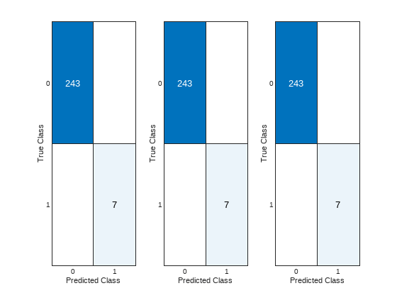 Deploy Industrial Cooling Fan Anomaly Detection Algorithm as Microservice - MATLAB & Simulink