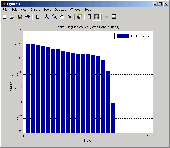 Reducing Model Order - MATLAB & Simulink