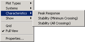 Using the Right-Click Menu in the Linear System Analyzer - MATLAB & Simulink