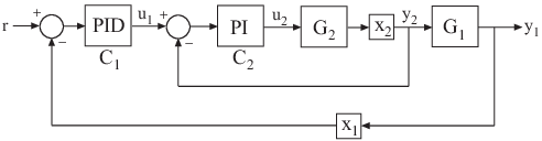 Specify Control Architecture in Control System Tuner - MATLAB & Simulink