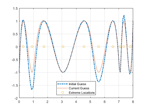 Chebyshev Spline Construction - MATLAB & Simulink