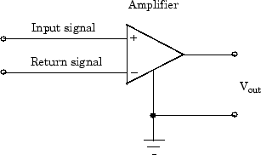 Analog Input Subsystem - MATLAB & Simulink