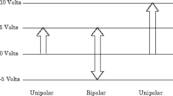 Analog Input Subsystem - MATLAB & Simulink