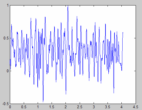 Acquire Sound Pressure Data - MATLAB & Simulink