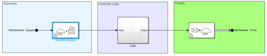 Configure DDS Application Model to Connect to a Live Network During Simulation - MATLAB & Simulink