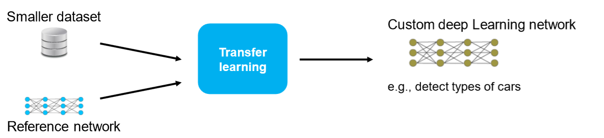 Training Process - MATLAB & Simulink