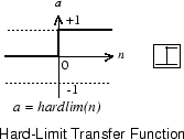 hardlim - Hard-limit transfer function - MATLAB