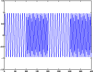 Design Time Series Distributed Delay Neural Networks - MATLAB & Simulink