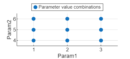 Choose Strategy for Exploring Experiment Parameters - MATLAB & Simulink