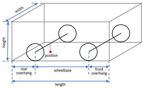 vehicleDimensions - Store vehicle dimensions - MATLAB