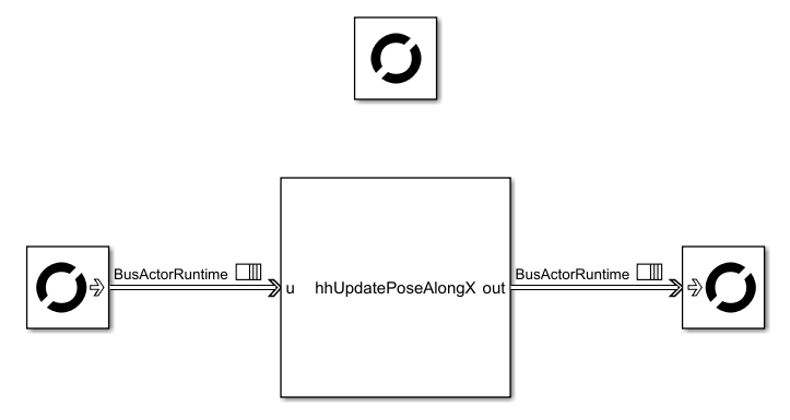 Publish Ready To Run Actor Behaviors For Reuse And Simulation Performance Matlab And Simulink