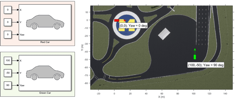 Coordinate Systems For Unreal Engine Simulation In Automated Driving Toolbox Matlab And Simulink