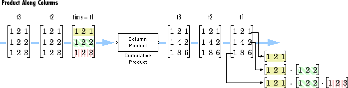 Cumulative Product