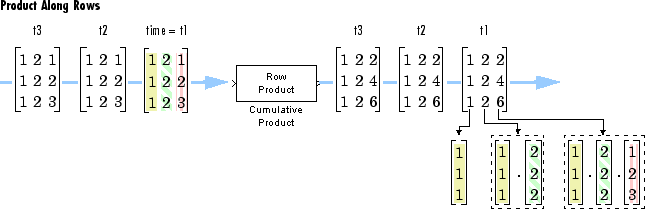Cumulative Product