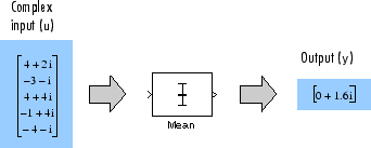 Mean - Find mean value of input or sequence of inputs - Simulink