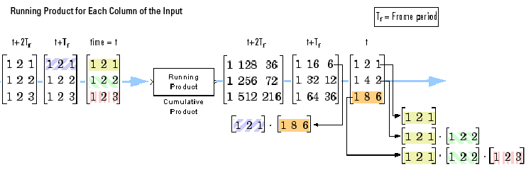 Cumulative Product