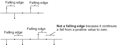入力または入力シーケンスの標準偏差 - Simulink