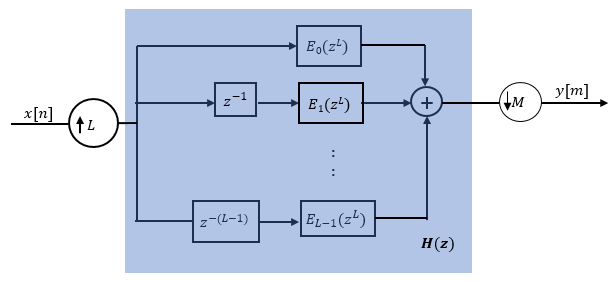 dsp.FIRRateConverter - Perform polyphase FIR sample rate conversion - MATLAB