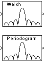 Periodogram - Power spectral density or mean-square spectrum estimate using periodogram method ...