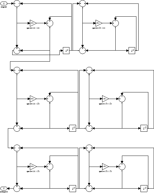 Dfiltwdfallpass Wave Digital Allpass Filter Matlab