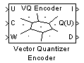 Vector Quantizer Encoder - Index of nearest codeword based on Euclidean ...
