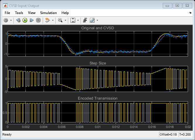 LDM、CVSD、および ADPCM の比較 - MATLAB & Simulink