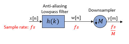 Overview of Multirate Filters - MATLAB & Simulink