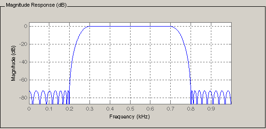 Using Filter Designer - MATLAB & Simulink