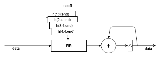 FIR Decimator - Finite impulse response (FIR) decimation filter - Simulink