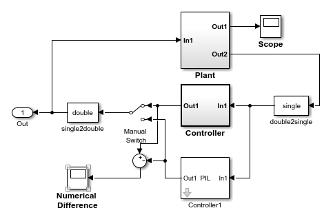 Verify Numerical Accuracy Using PIL - MATLAB & Simulink