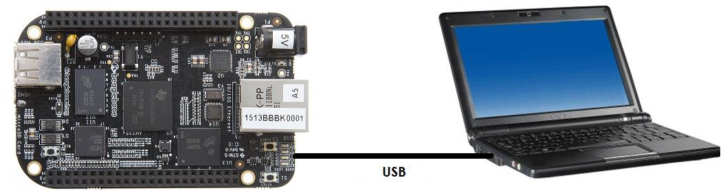Add Support for BeagleBone Black Hardware - MATLAB & Simulink