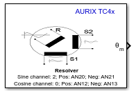 Resolver - Measure position of resolver sensor - Simulink